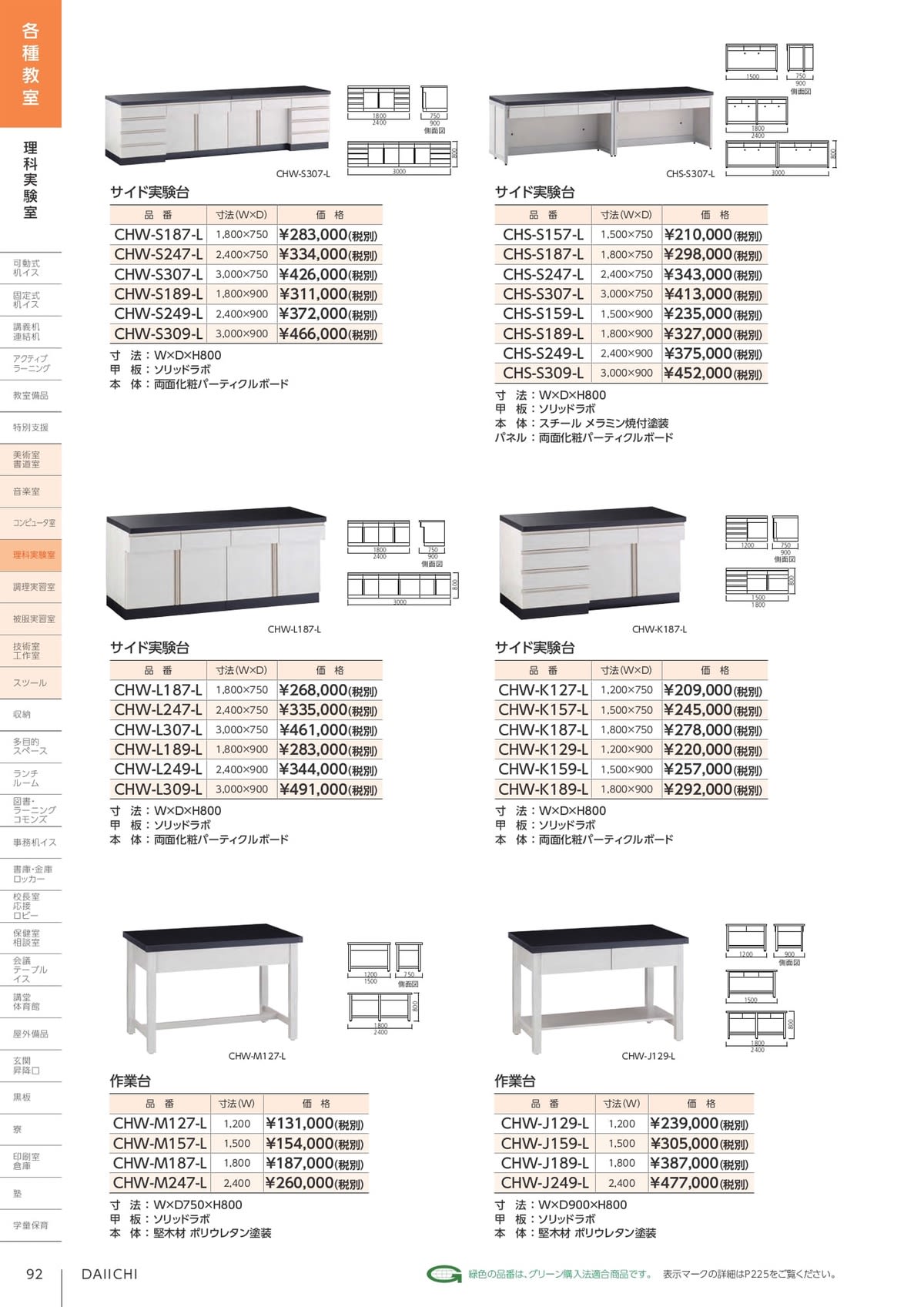 第一工業 最新カタログ【HUSTNET】 P92 P93