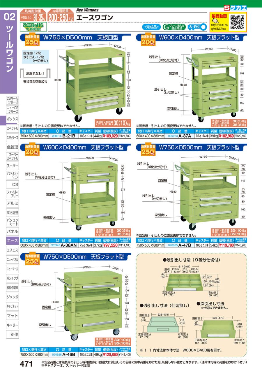 サカエ SAKAE・総合カタログ 2023年 最新版 P471 P472