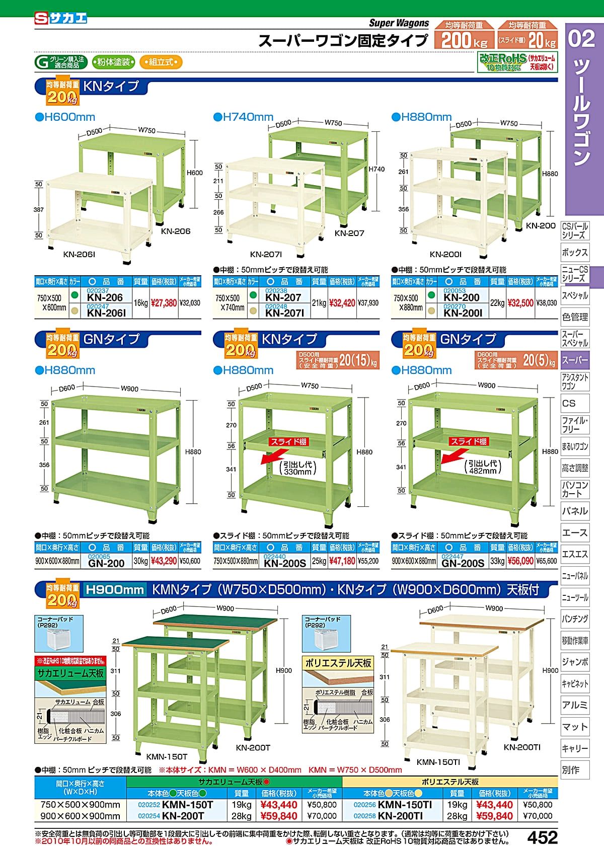 サカエの工場器具カタログ｜ハストネット P451 P452