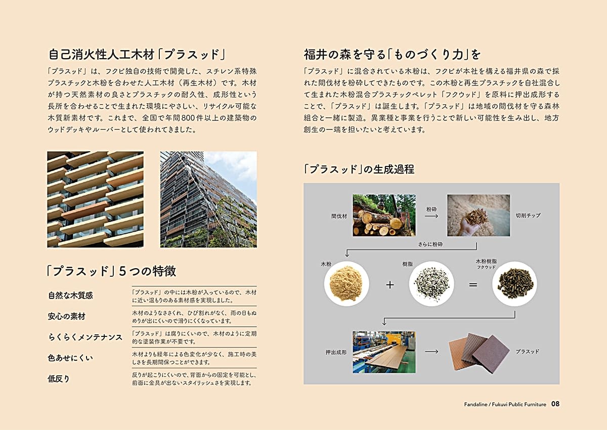 ファンダライン（Fandaline）カタログ HUSTNET通販 P7 P8